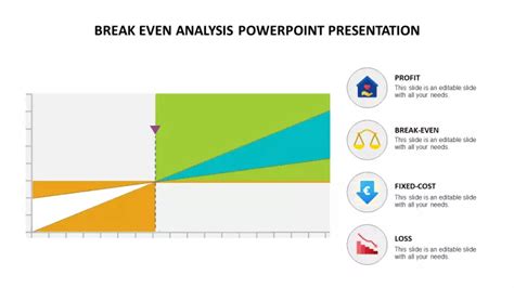Use Break Even Analysis PowerPoint Presentation Design Powerpoint Presentation Powerpoint