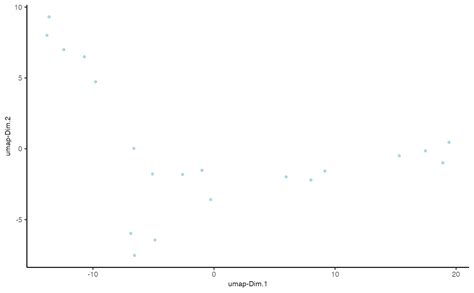 RunUMAP RunUMAP Giotto