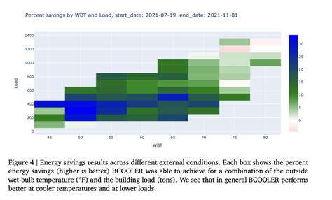 Deepminds Latest Ai Research Reduces Energy Usage For Cooling Buildings Rmachinelearningnews