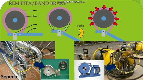 Belajar Elemen Mesin Perencanaan Rem Pitaband Brake Youtube
