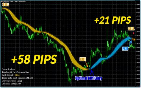 Onyx Scalper Karl Dittmann New Indicator Download 2025
