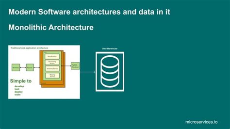data mesh in kubernetes andrii syniuk ppt
