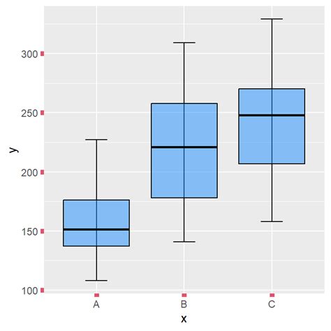 Ggplot Axis Titles Labels Ticks Limits And Scales