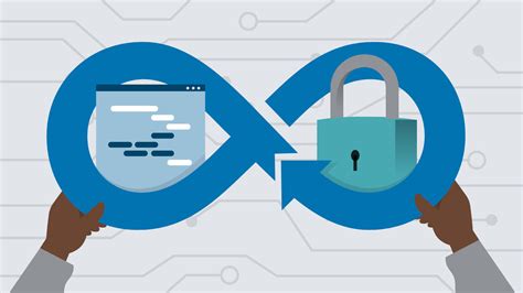 The Rise Of Continuous Application Security Application Security In