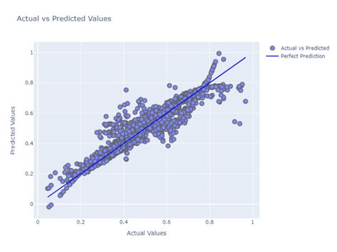 Structure And Relationships Graph Neural Networks And A Pytorch Implementation Towards Data