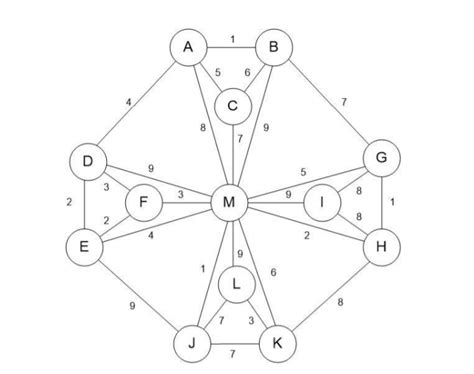 Solved Give An Example Of A Weighted Graph For Which The