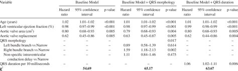 Multivariable Cox Regression Analysis For All Cause Mortality Download Scientific Diagram