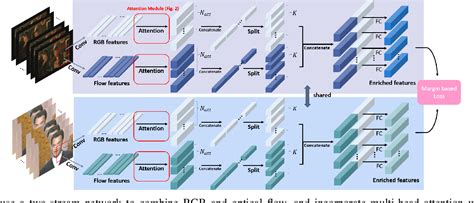 Figure 1 From Attention Based Deep Metric Learning For Near Duplicate
