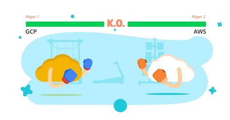 Gcp Vs Aws Which Is Better For Using With Kubernetes Or Terraform It Svit