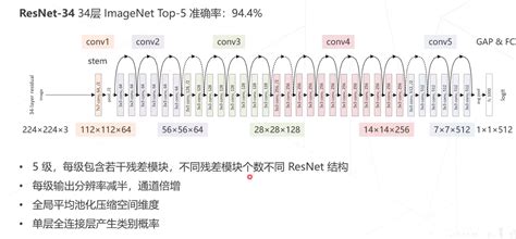 Openmmlab Ai 实战营笔记4——mmpretrain算法库：构建高效、灵活、可扩展的深度学习模型opempretrain Vit