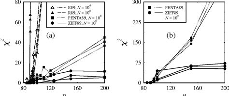 Figure 6 From Physical Models As Tests Of Randomness Semantic Scholar