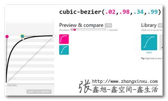 I Use CSS To Simulate A Fake Digital Loading Effect FENQ