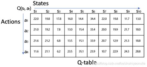 强化学习——表格法 tabular methods tabular是什么方法 csdn博客