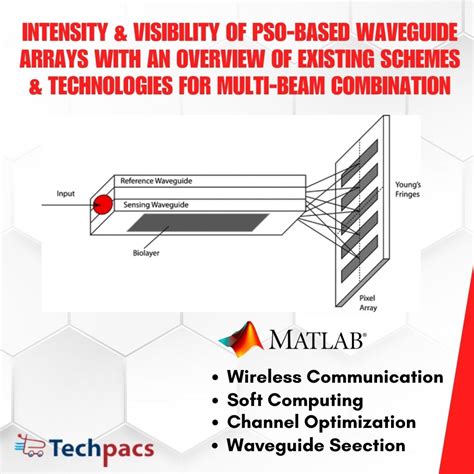 Optimizing Waveguide Selection For High Intensity Beam Combiners