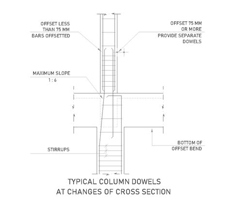 Reinforced Concrete Column Dwg Cad Detail Free Download