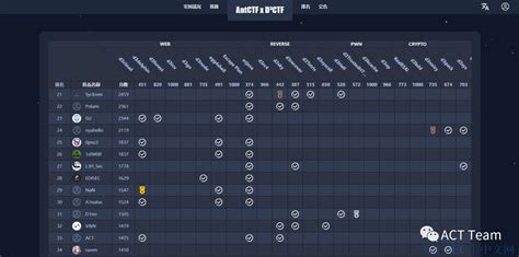 antctf x d³ctf writeup cn sec 中文网