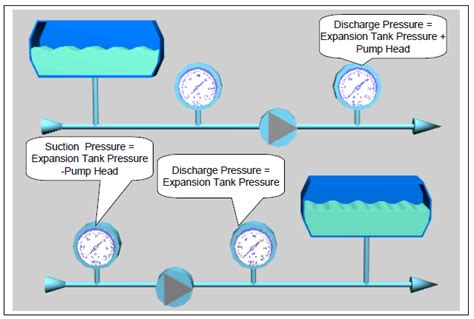 Chiller Plant Design Energy Models Com