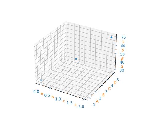 What S New In Matplotlib Jul Matplotlib Documentation
