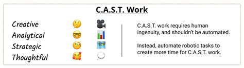 how to get the most out of zapier workflows for your team