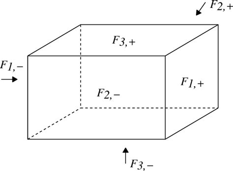 figure 3 from exploring invariant sets and invariant measures