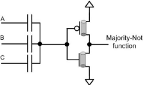 Majority Not Function Circuit Download Scientific Diagram