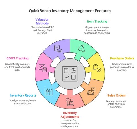 Quickbooks Inventory Software Boost Stock And Sales Control