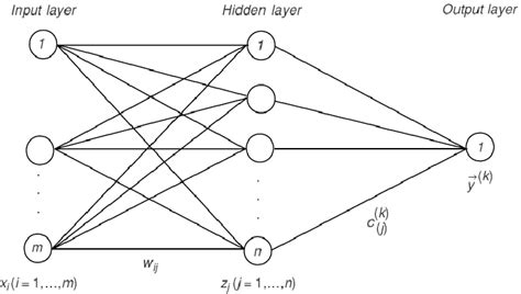 Three Layer Feed Forward Perceptron Download Scientific Diagram