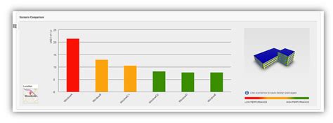 Introducing Autodesk Insight Insight