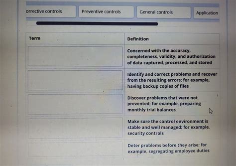 Solved Concerned With The Accuracy Completeness Validity