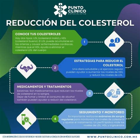 Check Up Masculino Punto Clínico Especialistas