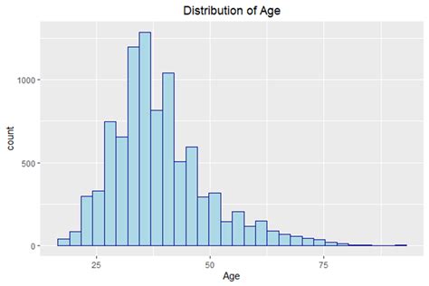 Github Kangxunwongbank Churn Modelling Dataset As Per Kaggle
