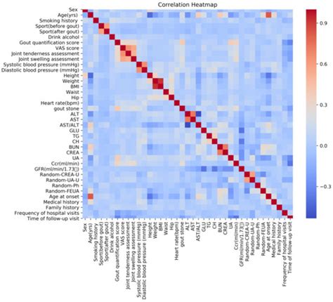 Algorithms Special Issue Artificial Intelligence Algorithms In