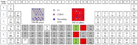 Intrinsic Single Layer Multiferroics In Transition Metal Decorated Chromium Trihalides