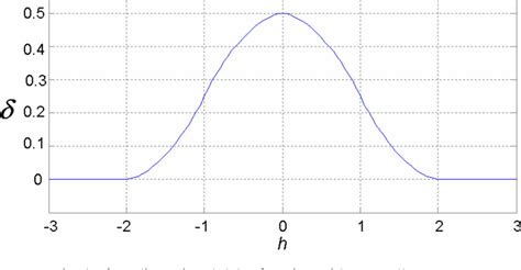 Figure 1 From Three Dimensional Adaptive Cartesian Grid Method With Conservative Interface