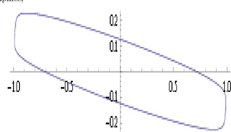 Figure 7 1 From Embedded Constant Mean Curvature Hypersurfaces On Spheres Semantic Scholar
