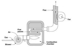 Learning Task Block E Fuel Gas Systems