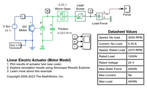 Linear Electric Actuator Motor Model Matlab And Simulink