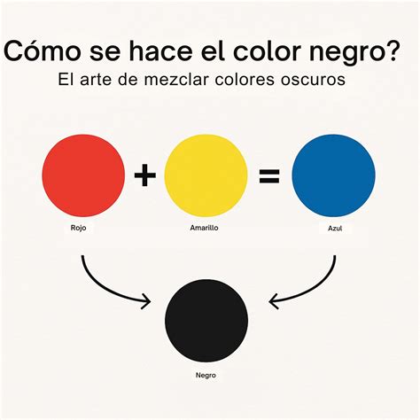 Guía Para Mezclar Colores De Pintura