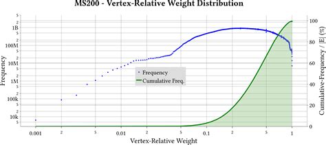ms biographs ms200 dipsa data intensive parallel systems and algorithms