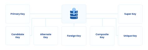 Primary Key Vs Foreign Key 9 Important Differences