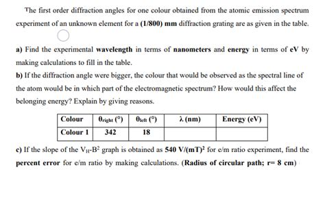 Solved The First Order Diffraction Angles For One Colour