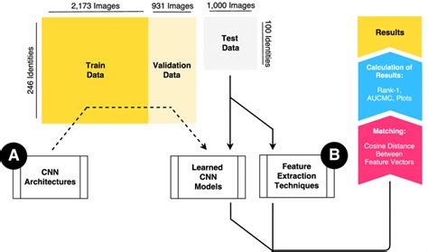 the identification pipeline used in our experiments we employ the same