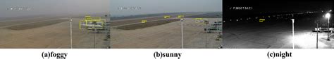 Yolov3 Detection Renderings In Different Scenarios Download