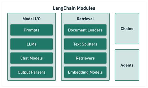 Chatbot Ritel Cerdas Dengan LangChain — SMKDEV