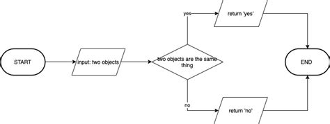 Lecture Algorithms Exercise 2 · Issue 6 · Comp Think2021 2022 · Github