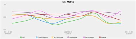 demystifying iiot time series data management with thingworx ptc