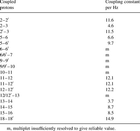 Proton Coupling Constants In Haterumalide X Download Table