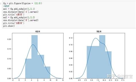 三种假设检验 知乎