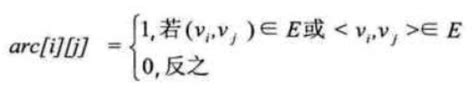数据结构之图 邻接矩阵邻接表 迷途纸鸢 博客园