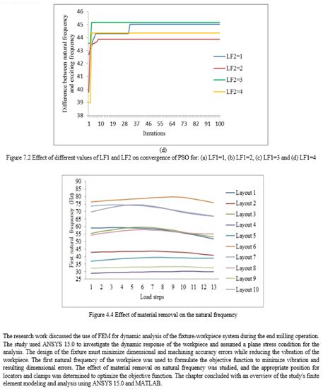Design Optimization And Analysis Of Machining Fixture Layout Under